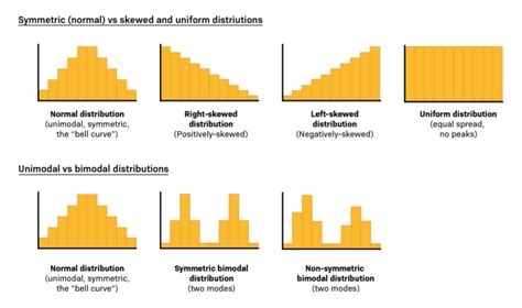 Normality Test In Spss Explained Performing Reported