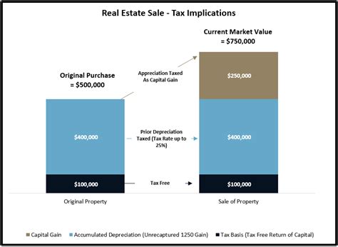 Should You Invest In Real Estate Prairiewood Wealth Management