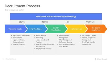 Recruitment Process PowerPoint Presentation Template Designs SlideGrand