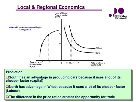 Ppt Interregional Trade Powerpoint Presentation Free Download Id1894510