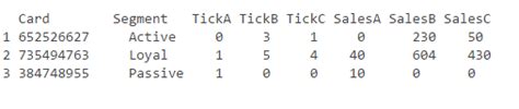 Matrix In R Creating Table And Plot When Some Column Data Is Zero Stack Overflow