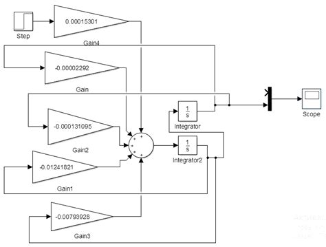 Servo System Model In Simulink Download Scientific Diagram
