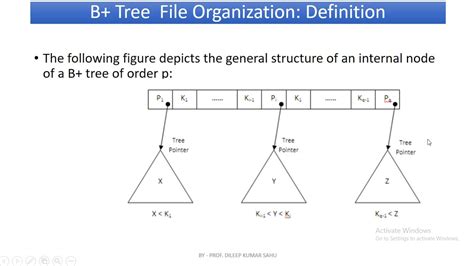 B Tree File Organization In Rdbms By Prof Dileep Kumar Sahu Youtube
