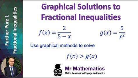 Fractional Inequalities Graphical Solutions Mr