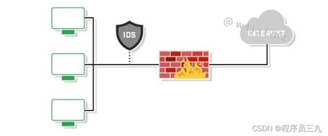 入侵检测系统分为哪三类入侵检测系统分为哪几类 零基础网络安全技巧基于签名和基于异常的入侵检测系统 Csdn博客