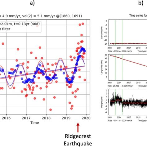 Surface Deformation From Sentinel Insar A And Gnss Data B At A
