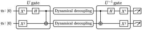 Symmetry Free Full Text Protectability Of Ibmq Qubits By Dynamical Decoupling Technique