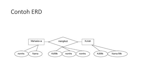 Materi Struktur Hirarki Basis Data Pptx