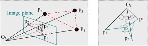 Figure 1 From A New Method For Absolute Pose Estimation With Unknown Focal Length And Radial