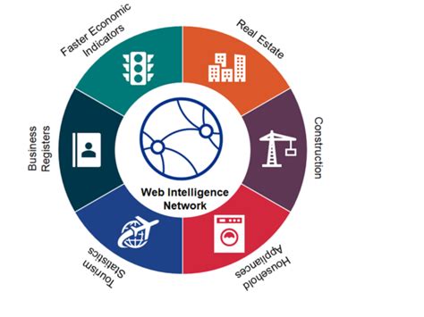 Essnet Data Science Campus