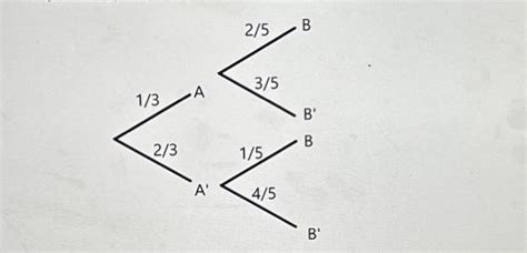 Solved Given The Tree Diagram Above Answer Each SolutionInn