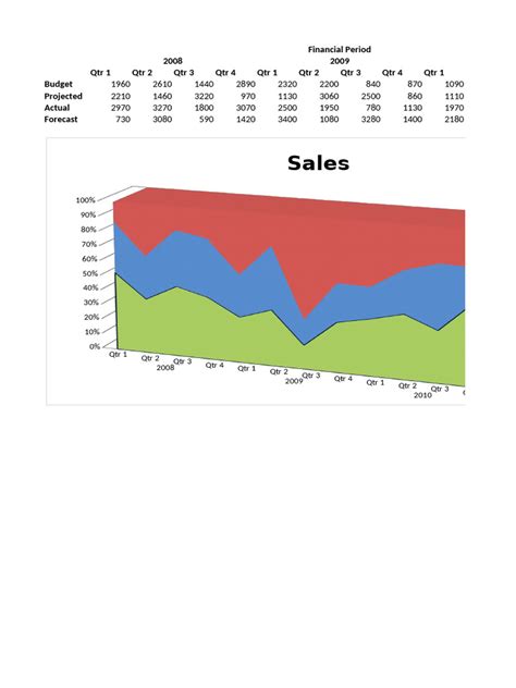 32 readwrite area percentage chart 3 d1 pdf