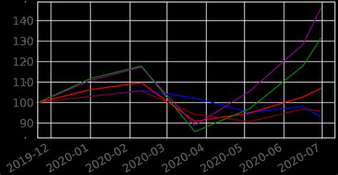 Backtesting On Em Fis Data Classical Approaches Minvarivp Hrp Vs