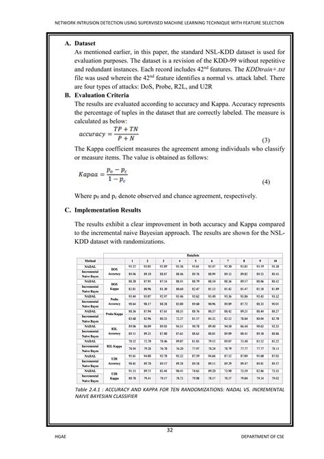 Seminar Report Network Intrusion Detection Using Supervised Machine