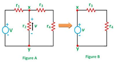 Substitution Theorem IEE Business