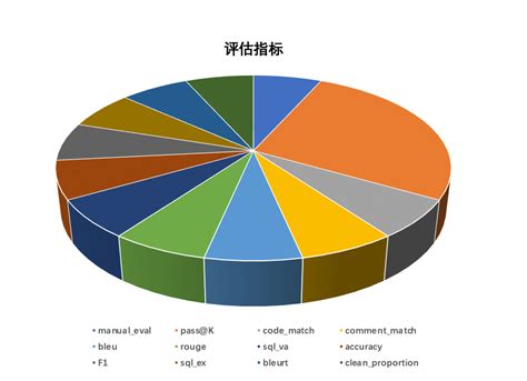 CodeFuseEval 代码类大模型多任务评估基准 阿里云开发者社区
