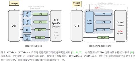 主流抠图算法trimap Basedfree Csdn博客