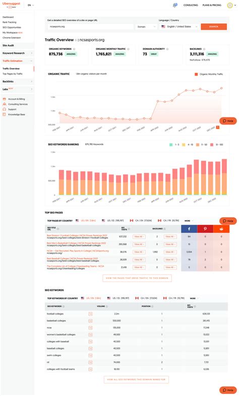 NCSA College Recruiting Cross Functional Content Collaboration Boosts Traffic Improves User