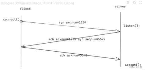 网络posix Apinetwork Posix Csdn博客