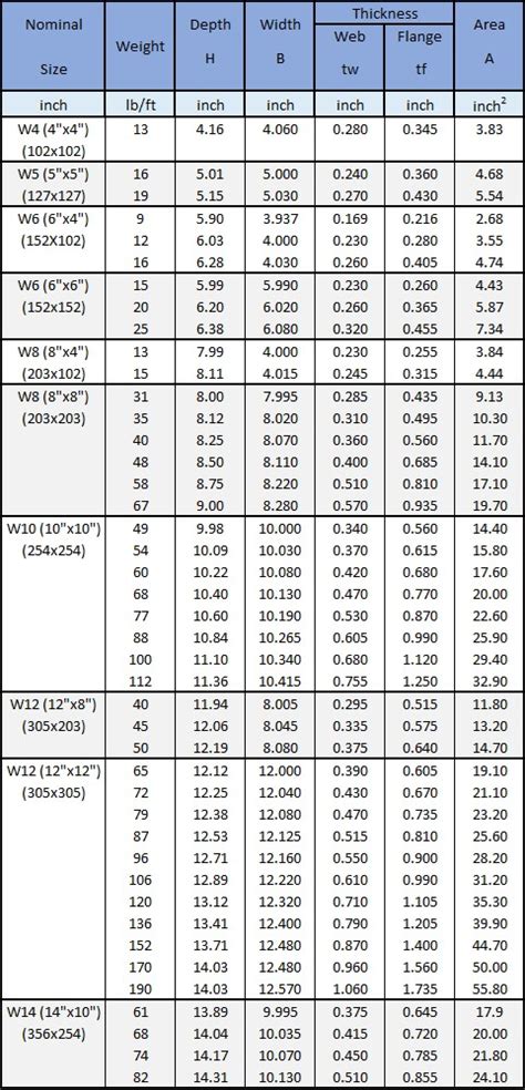 Metric W Beam Sizes The Best Picture Of Beam