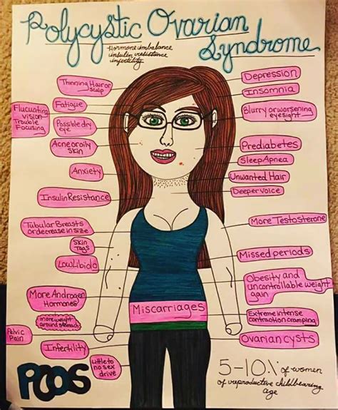 Health Facts Polycystic Ovary Lifestyles Intra