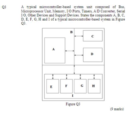 Solved Q A Typical Microcontroller Based System Unit Chegg