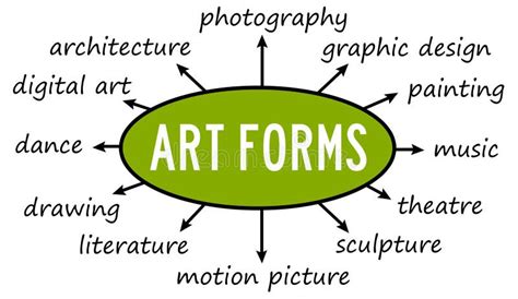 Art Forms Overview Stock Illustration Illustration Of Forms 374184151