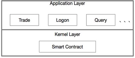 The Architecture Of Digital Currency Blockchain Download Scientific