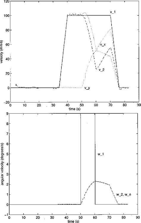 Figure 14 From Control Of Cooperating Mobile Manipulators Recommended Citation Control Of
