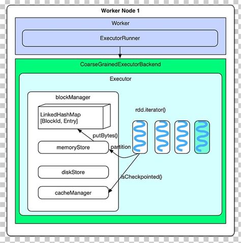 computer program line web page world wide web png clipart area art computer computer