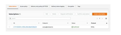 How To Connect Sns To Api Gateway A Guide Antstack Build Ai Powered Software Agents With