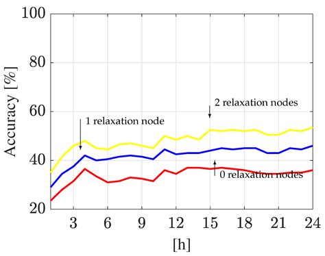 Two Leak Isolation In Water Distribution Networks Based On K Nn And Linear Discriminant Classifiers