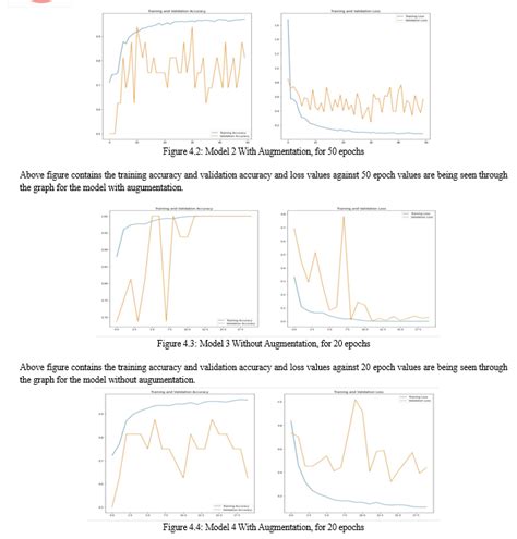 Pneumonia Detection In X Ray Chest Images Based On CNN And Data Augmentation