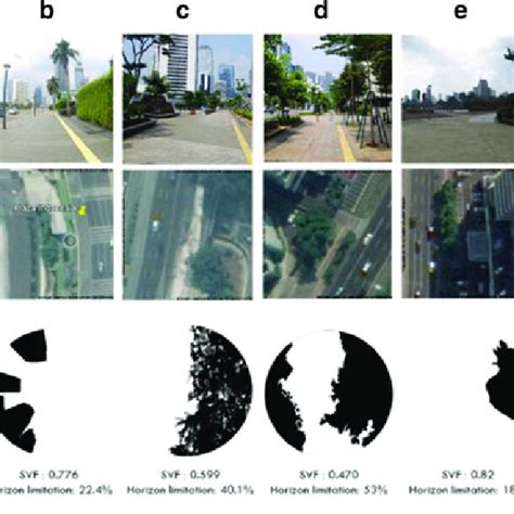Sky View Factor Calculations At 6 Receptor Locations Using Raymans Download Scientific Diagram