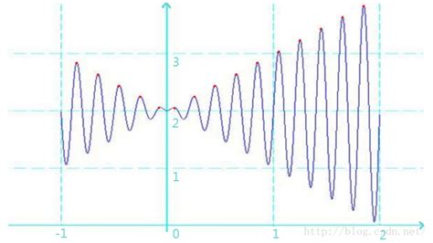 使用遗传算法实现迷宫游戏genetic Maze遗传算法走迷宫 Csdn博客
