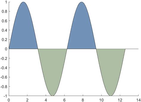 matlab 那些你不得不知道的matlab小技巧 三 matlab facealpha csdn博客