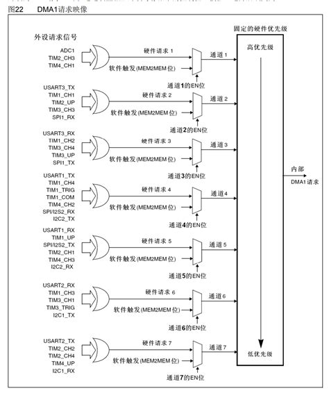 Stm32寄存器操作usart Csdn博客