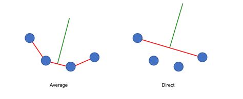 Centerline WidthPyPI