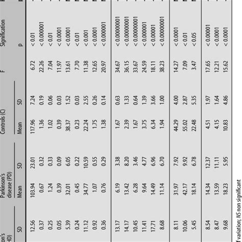 Comparison Of Spatial Temporal And Angular Gait Parameters For Hd Download Table