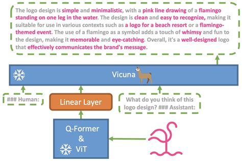 Amans Ai Journal • Primers • Overview Of Vision Language Models