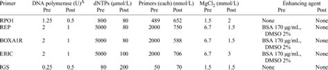 Final Concentration Of Pcr Reagents Pre And Post Protocol Download Table