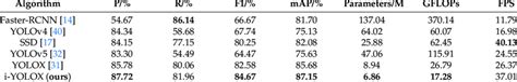 comparison with other algorithms the bolded parameters are the most