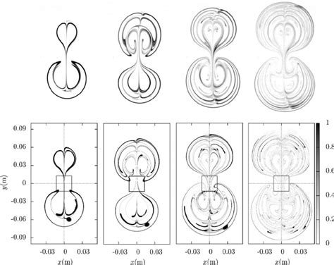 Oscillating Dipole Vortex Flow First Row Experimental Visualization Download Scientific