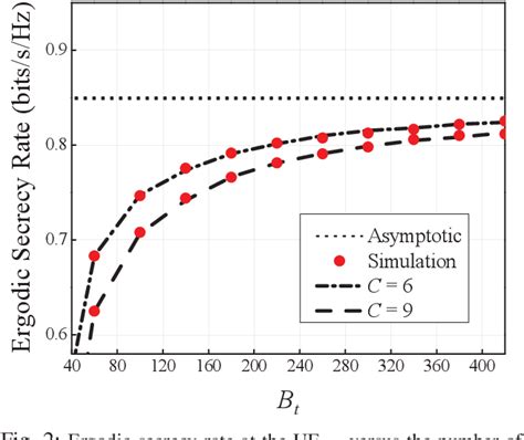 Figure 1 From Performance Analysis Of Ergodic Secrecy Rates In Massive Mimo Noma Networks With