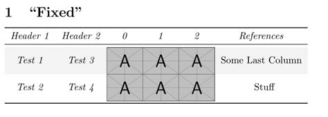 Tables Spacing Problems In A Tabular With `rowcolor` Tex Latex
