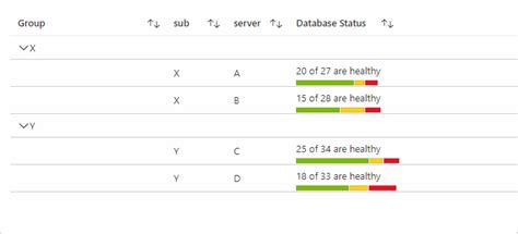 azure workbooks composite bar renderer azure monitor microsoft learn