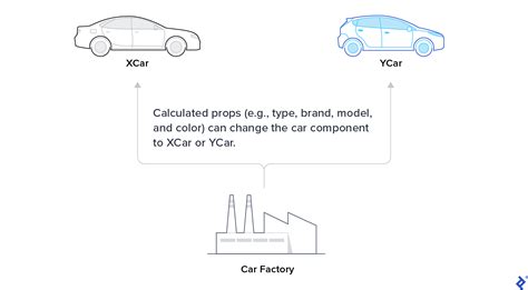 Tested Solutions Working With React Design Patterns Toptal
