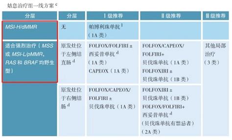 FDA完全获批K药MSI H dMMR实体瘤适应症 知乎