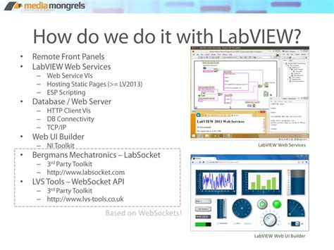 Ppt Websockets Bringing Labview To The Web For Real Time Control Powerpoint Presentation Id