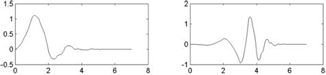 scaling left and wavelet right function of db4 wavelet download
